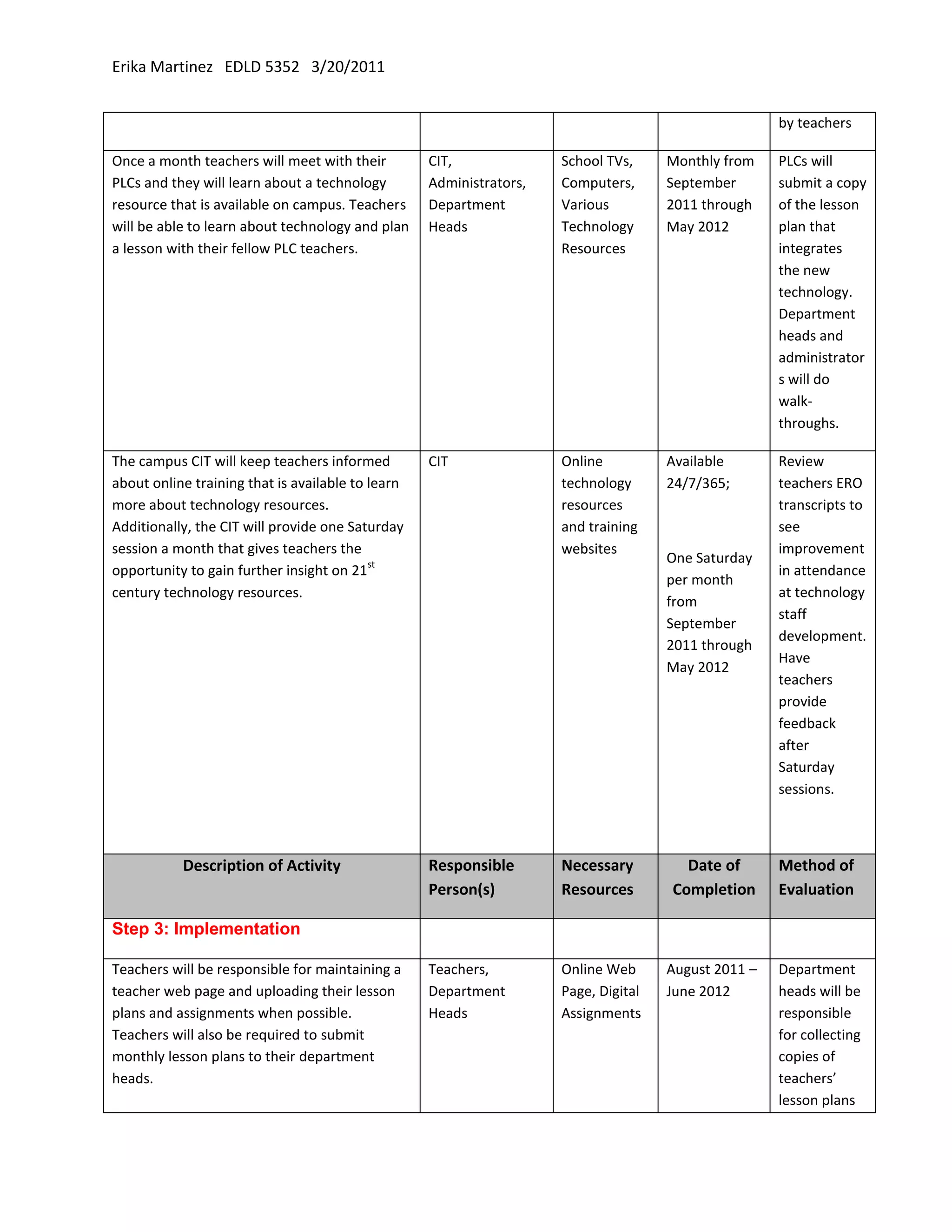 Technology action plan | DOCX