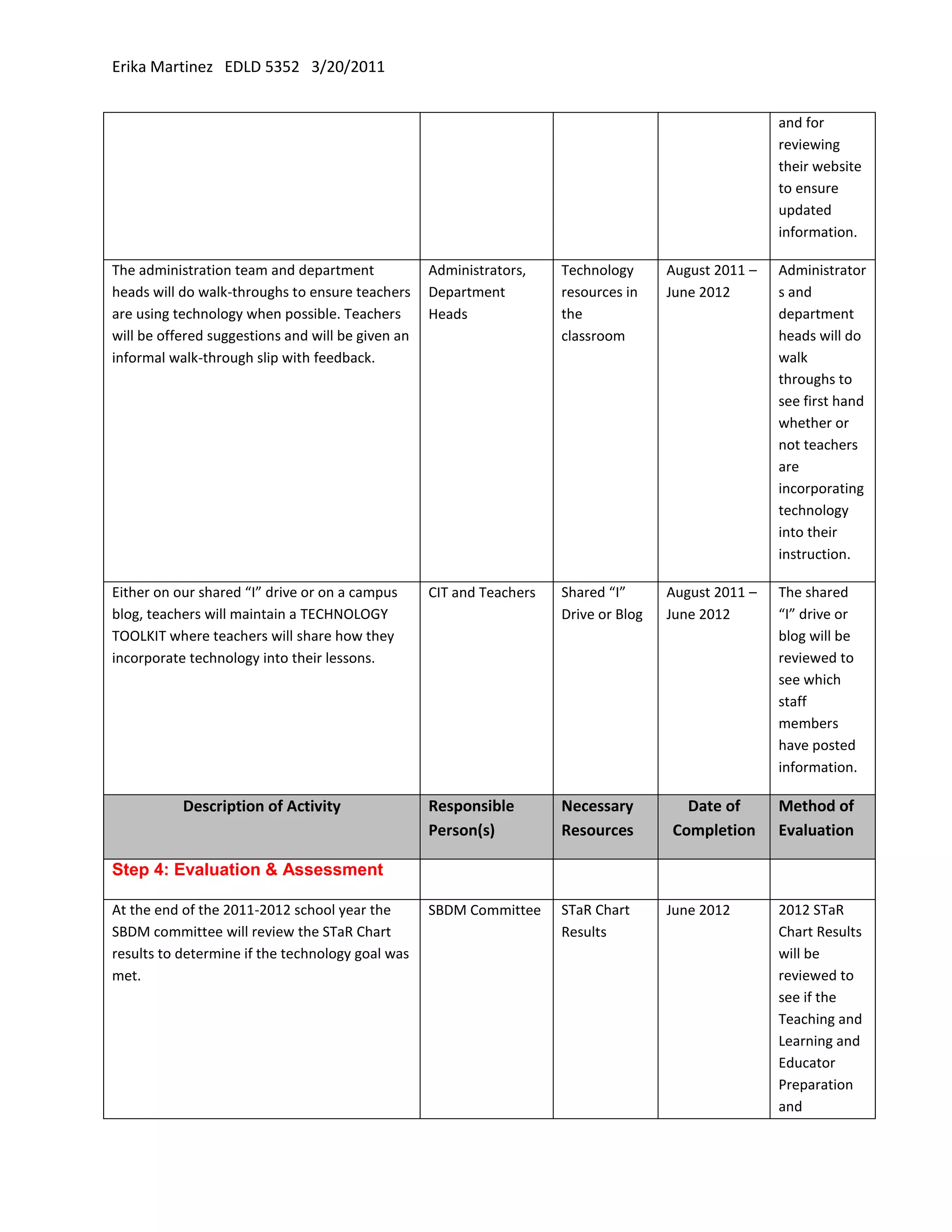 Technology action plan | DOCX