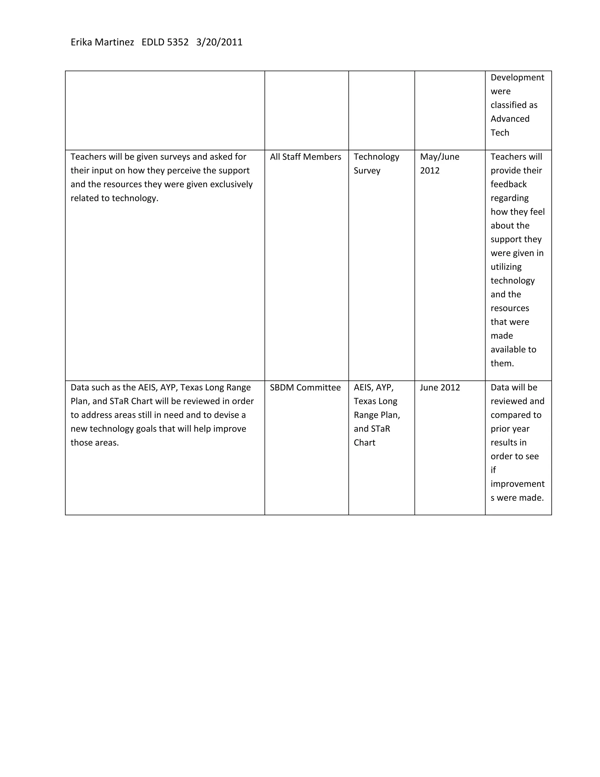 Technology action plan | DOCX