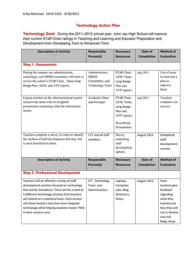 Technology action plan | DOCX