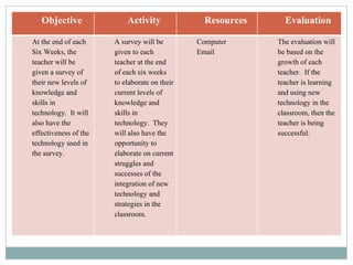 Technology action plan | PPT