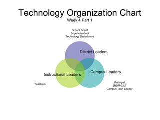 Technology action plan | PPT