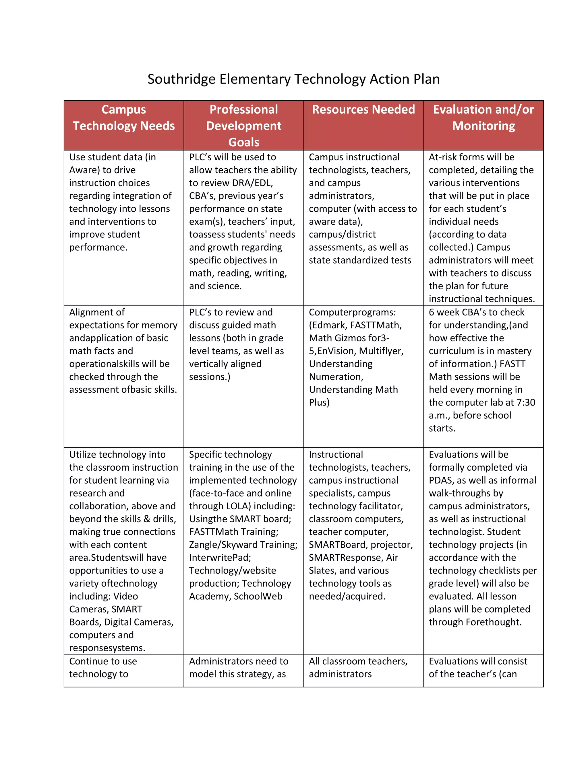Technology action plan | PDF