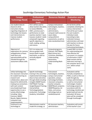 Technology action plan | PDF