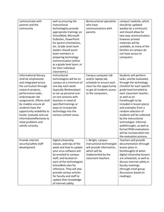 Technology action plan | PDF