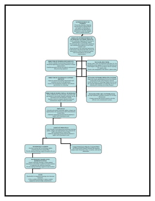 Technology Action Plan | DOC