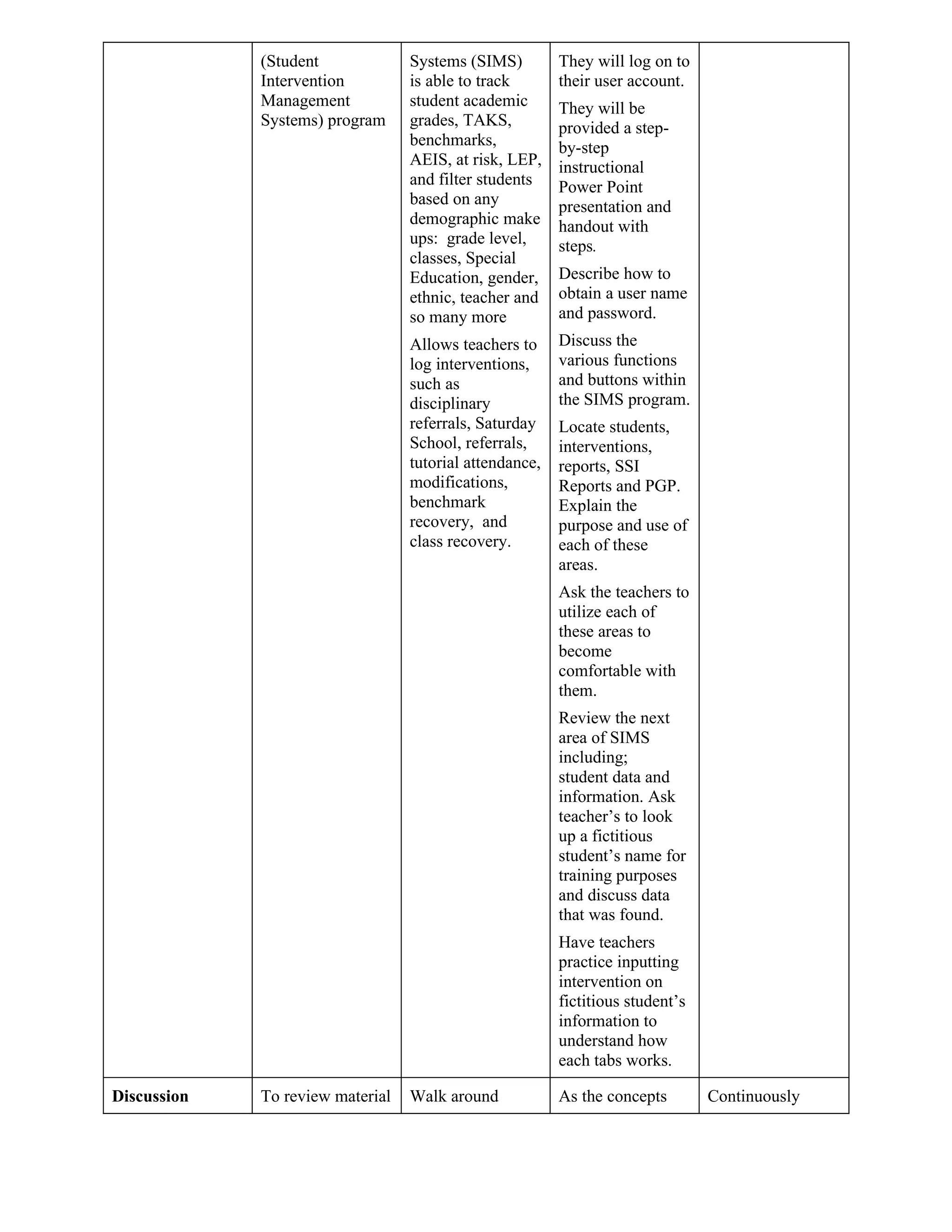 Technology Action Plan And Staff Development | PDF