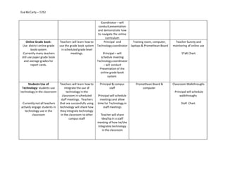 Technology Action Plan I | DOC