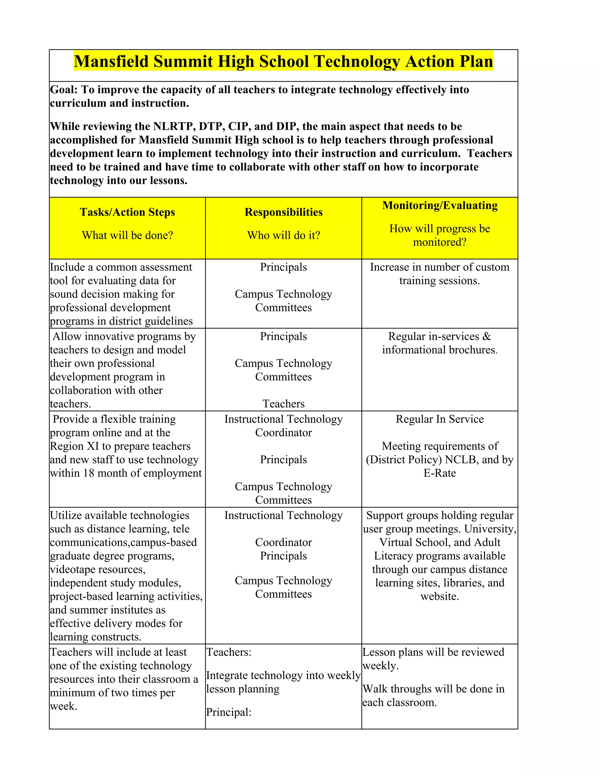 Technology action plan (lusinger) | PDF | Professional School | Postgraduate Education