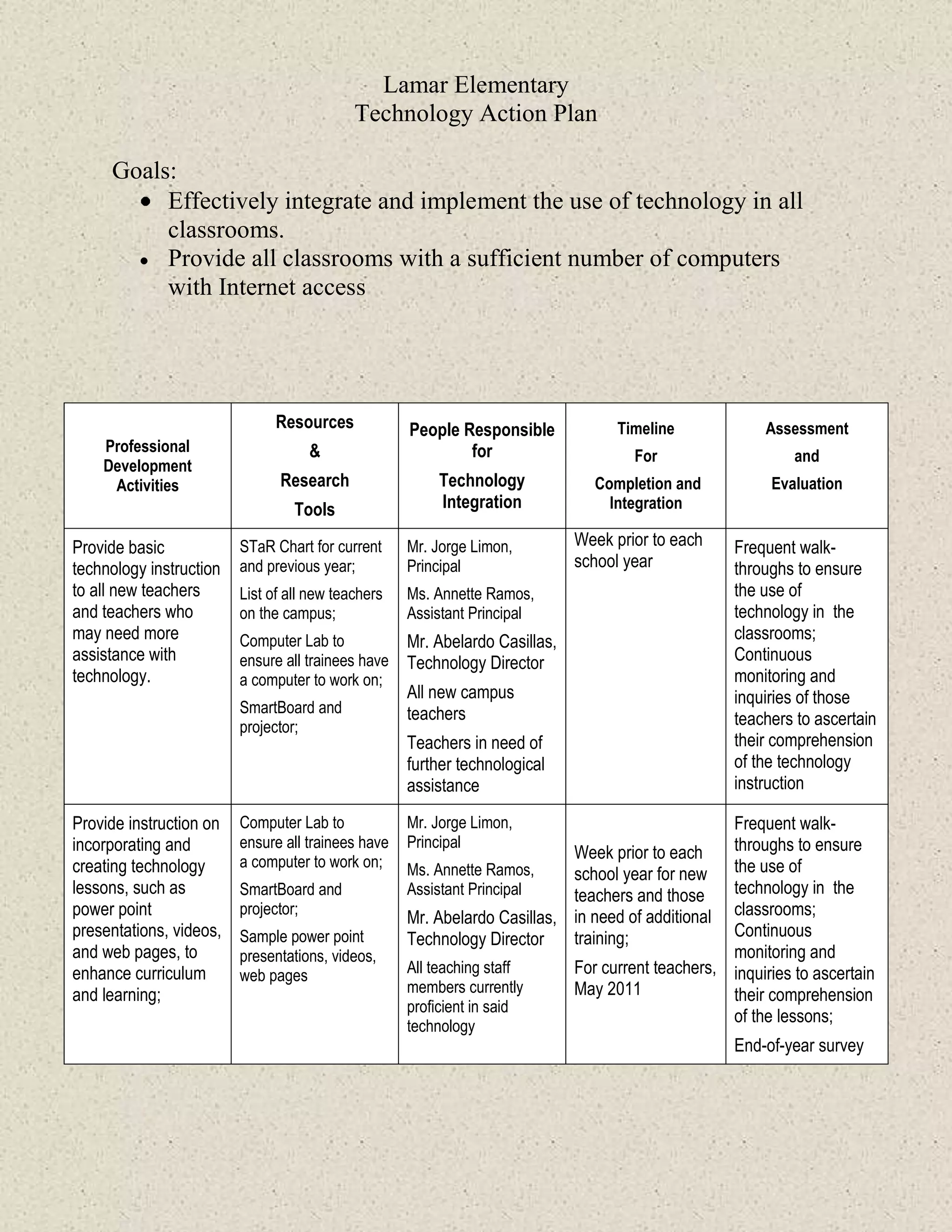 Technology action plan wk 4 | DOCX