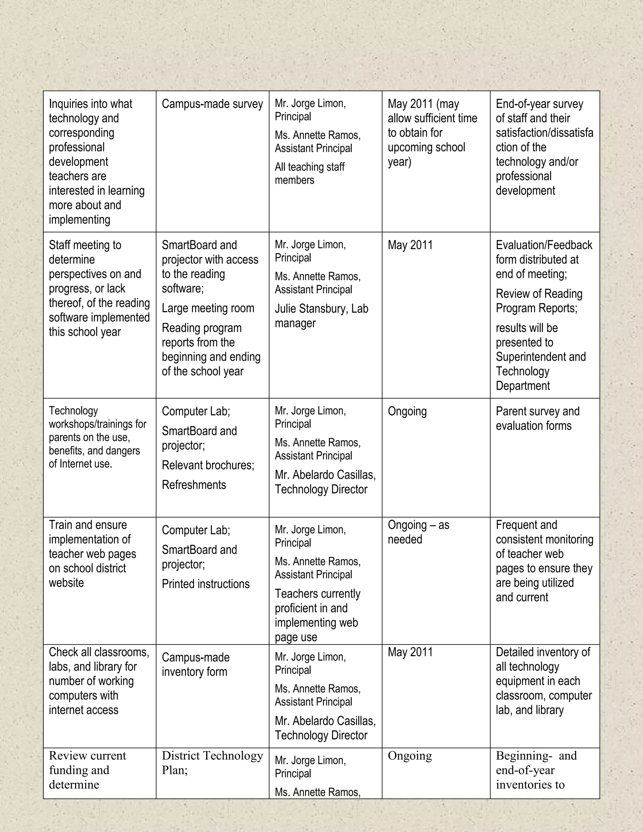 Technology action plan wk 4 | DOCX