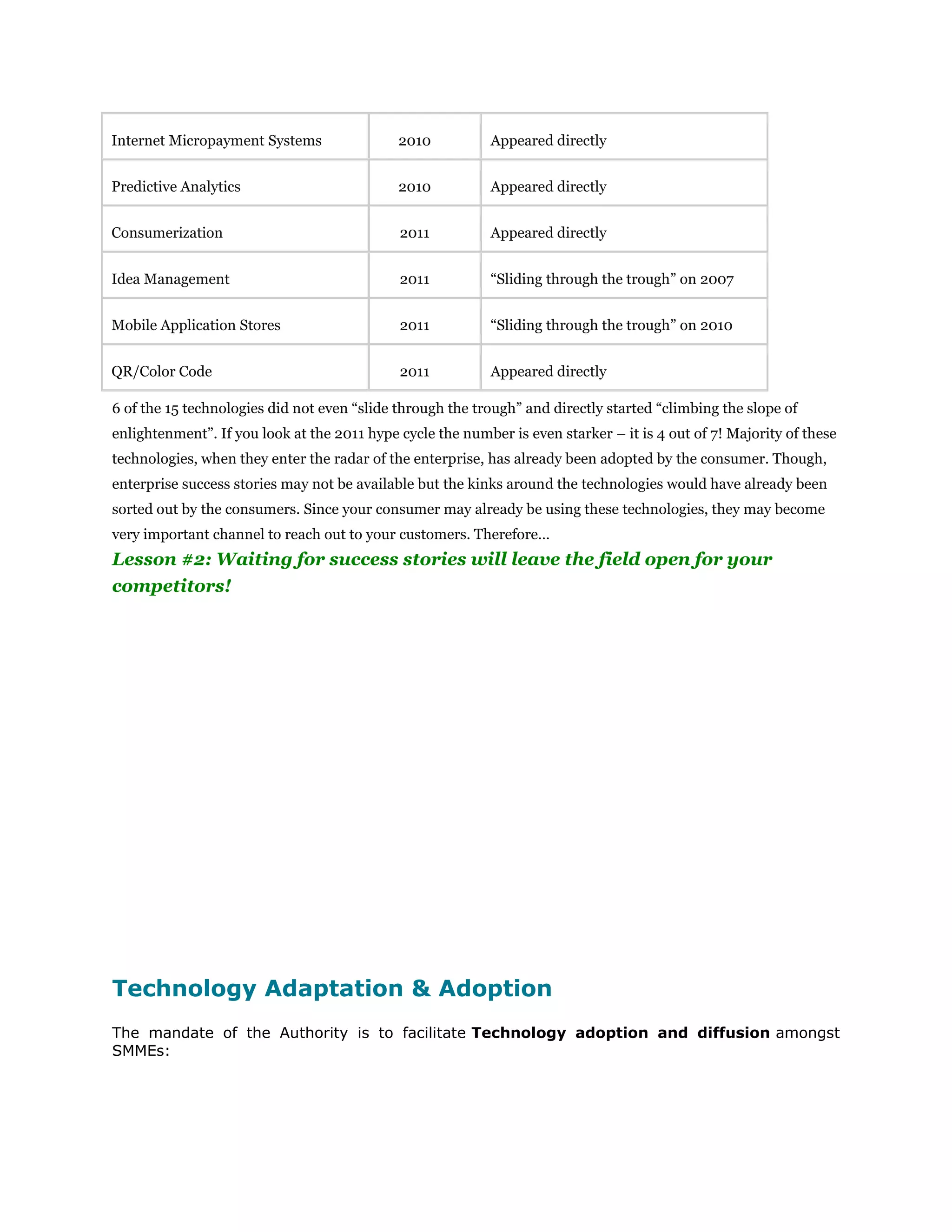 Technology adoption | PPTX