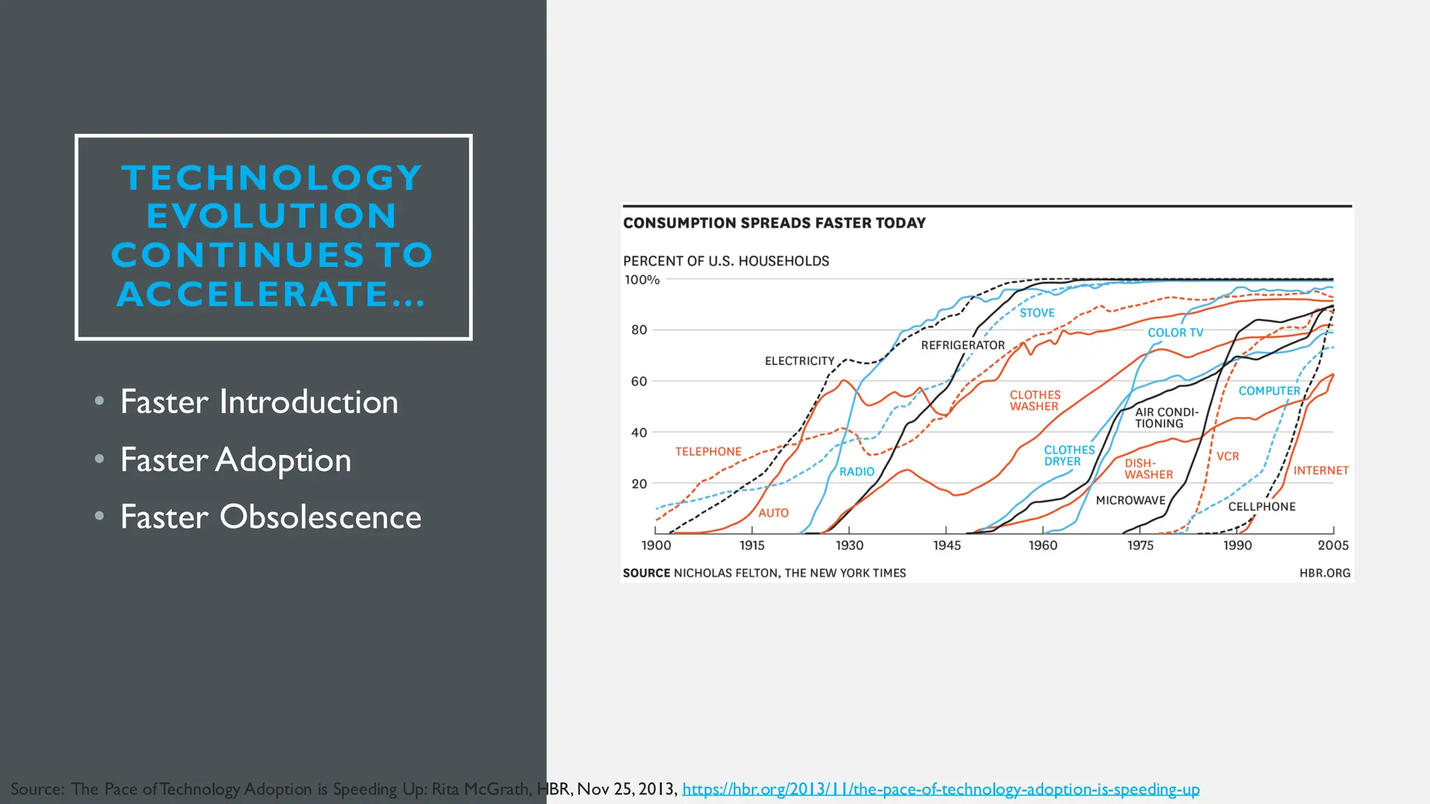 Managing Fast-Evolving GenAI Technology Adoptions | PPT