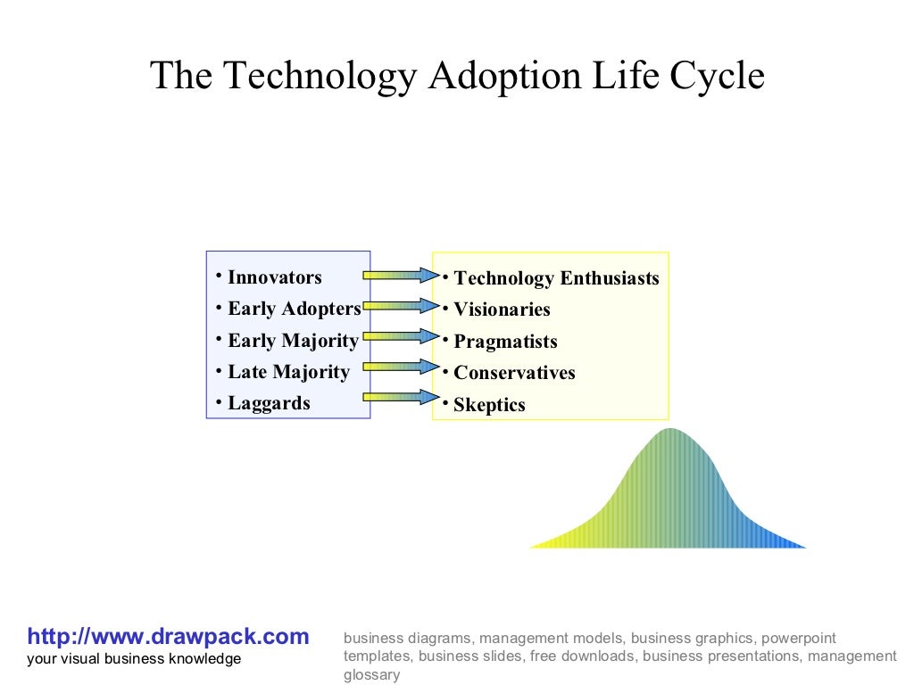 Technology adoption life cycle diagram