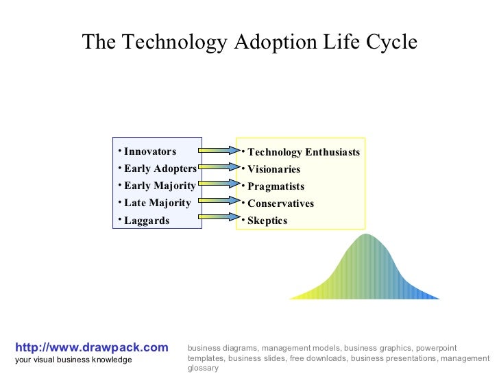 Technology adoption life cycle diagram