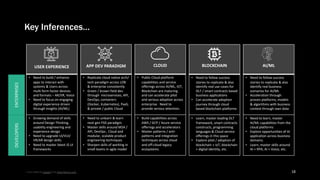 Technology adoption patterns & trends - 2019 and beyond | PPT