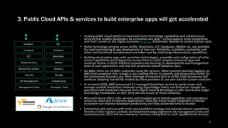 Technology adoption patterns & trends - 2019 and beyond | PPT