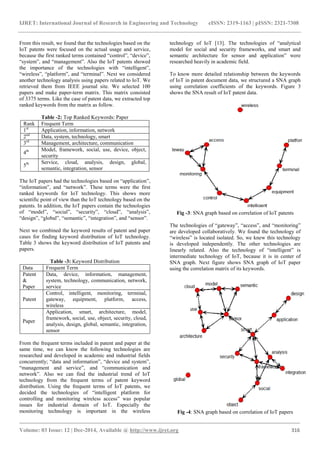 Technology analysis for internet of things using big data learning | PDF