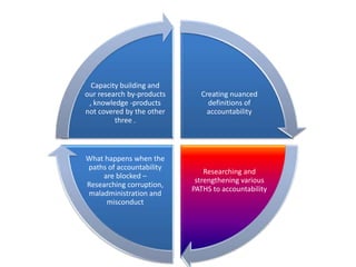 Technology and accountability – ideas | PPTX