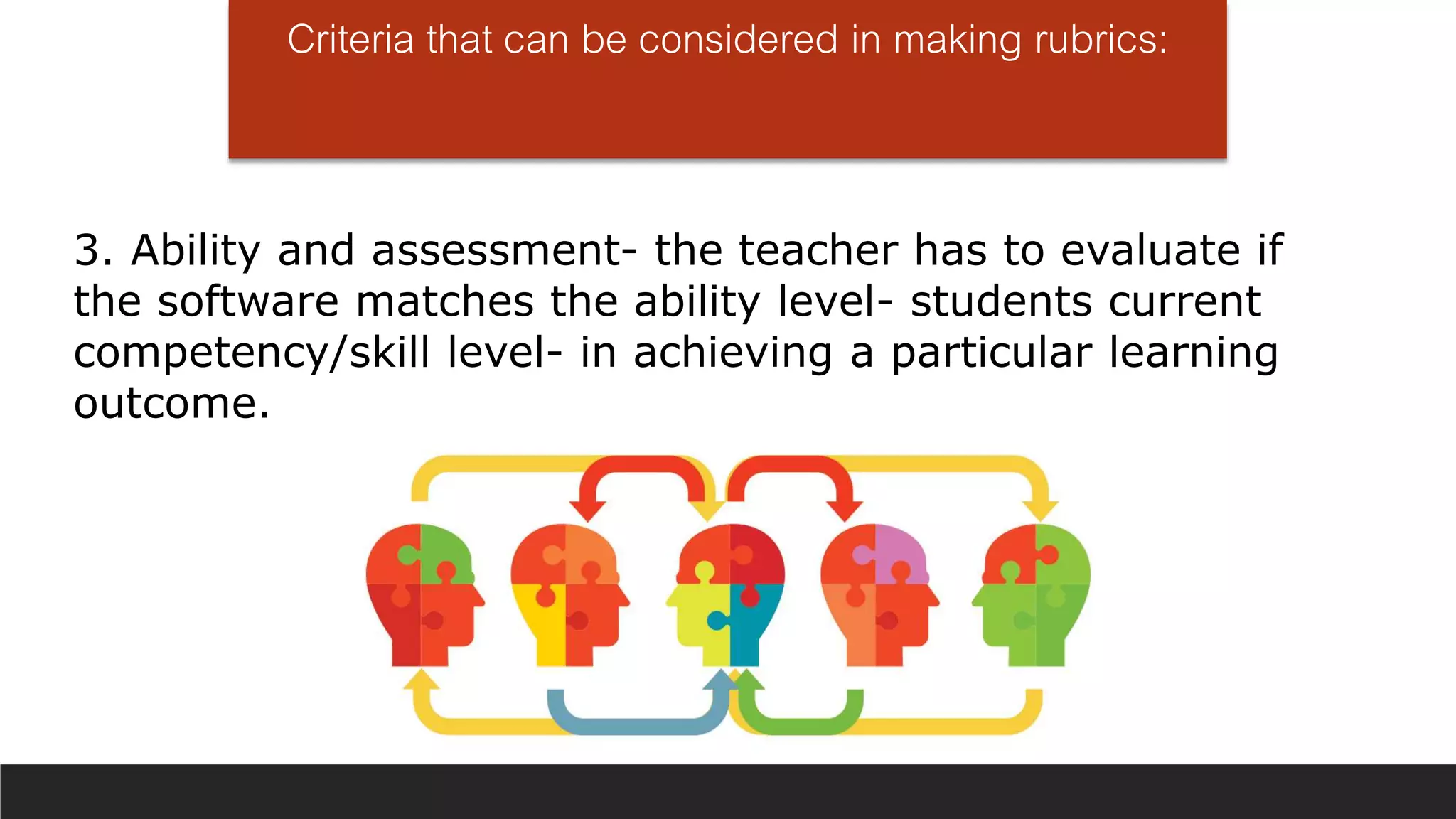 Technology and Assessment Rubrics | PPTX