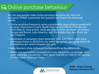 Technology and Consumer Behaviour | PPTX