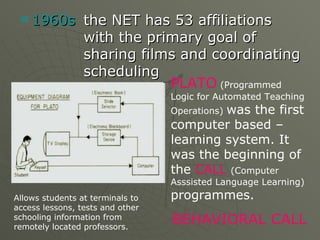 Technology and distance learning | PPT