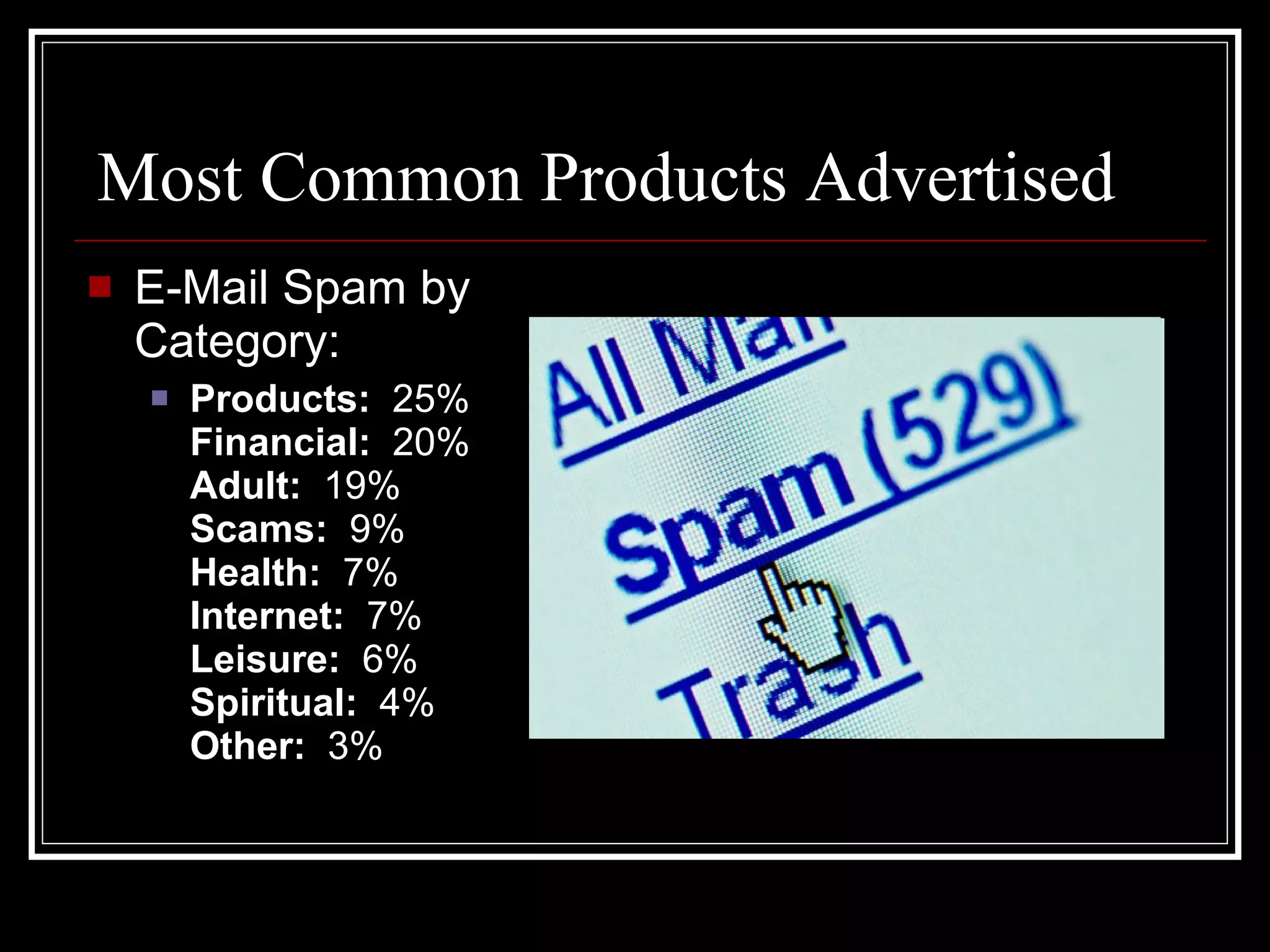 Technology And Ethics Spam | PPT