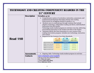 Technology and independent readers | PPT