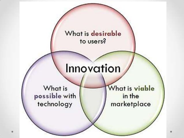 Technology and innovation | PPTX