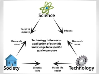 Technology and innovation | PPTX