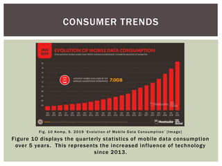 Technology and its impact on our daily lives | PPTX