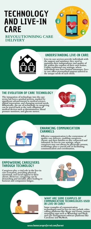 Technology and Live-In Care - Revolutionising Care Delivery.pdf