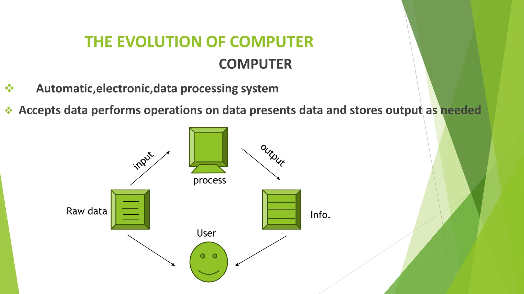 TECHNOLOGY and LIVELIHOOD EDUCATION.pptx