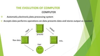 TECHNOLOGY and LIVELIHOOD EDUCATION.pptx | Computing | Technology ...