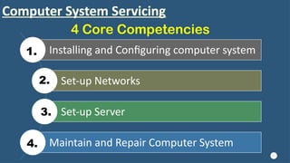 Technology and livelihood education grade 8 (1).pptx