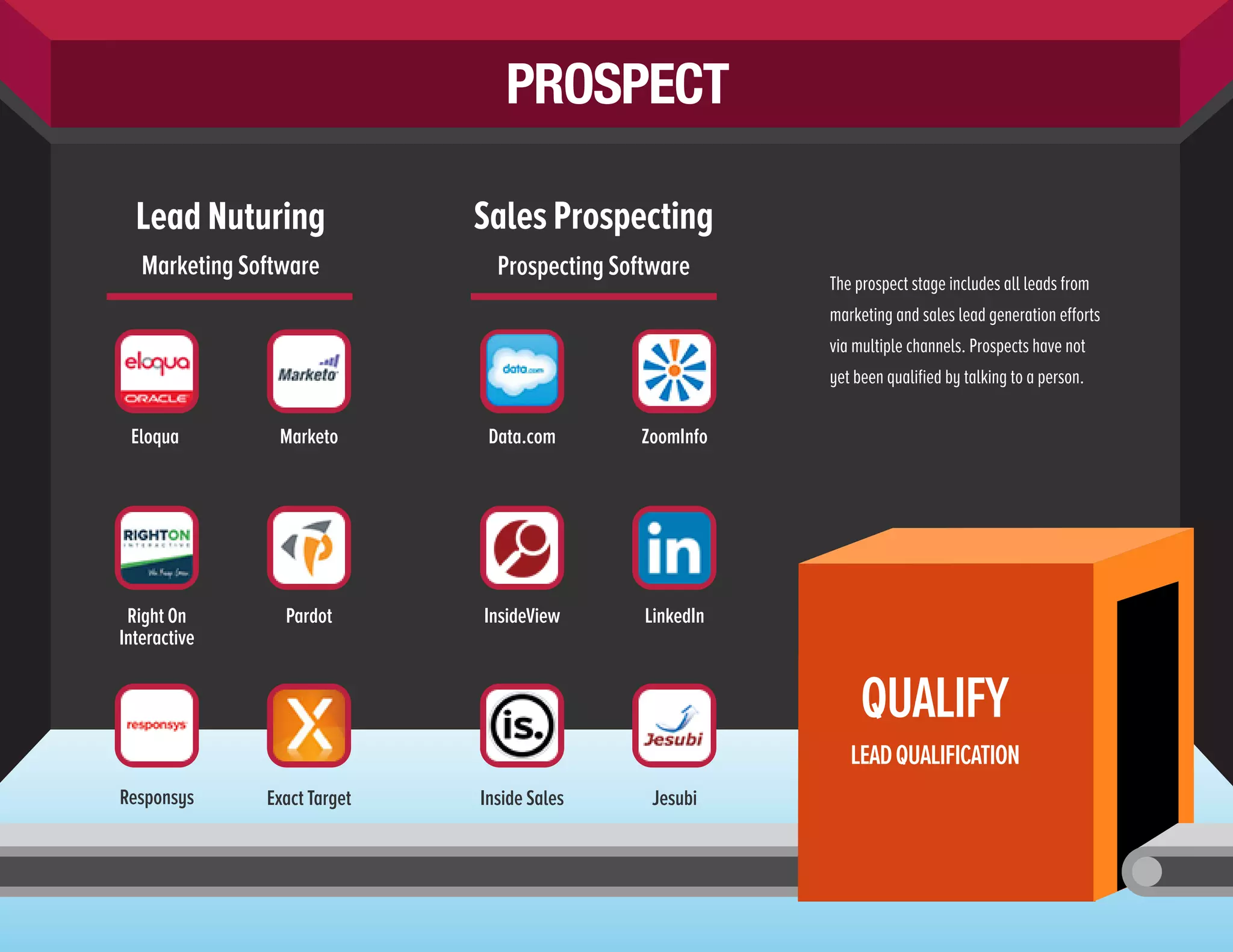 Technology and sales enablement infographic | PDF