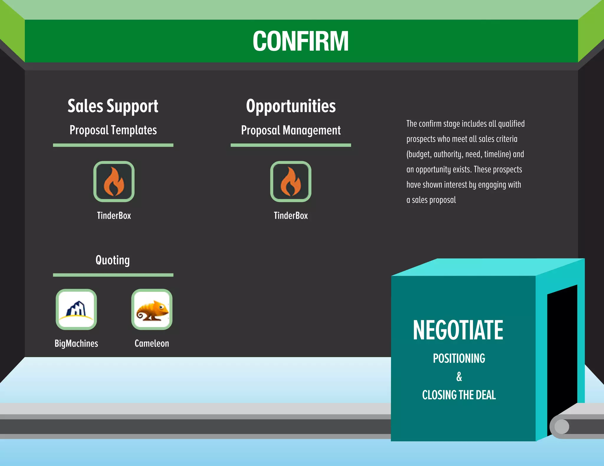 Technology and sales enablement infographic | PDF