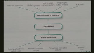 Technology and the marketing mix | PDF