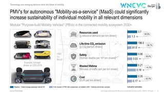 Technology and the quest for efficient and sustainable individual ...