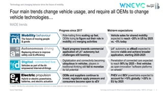 Technology and the quest for efficient and sustainable individual ...