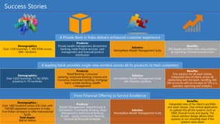 Technology and wealth management business trends and its impact ...