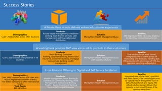 Technology and wealth management in digital age by Miles Software | PPT