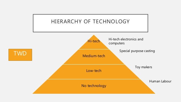 Technology and work design in Organizational Relation