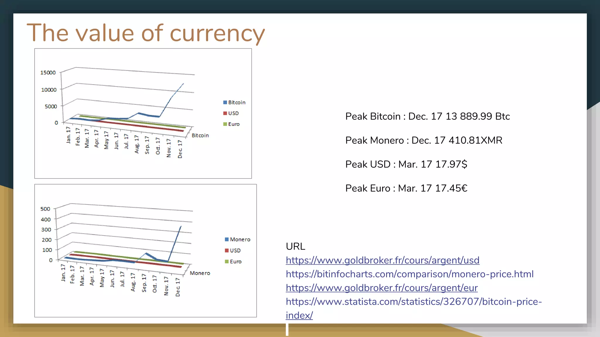 CRYPTO SENTIMENT ANALYSIS: JACKSON#5 case study- | PPTX