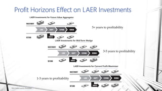 Technology as a Service Trends | PPTX
