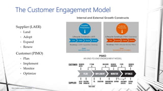 Technology as a Service Trends | PPTX