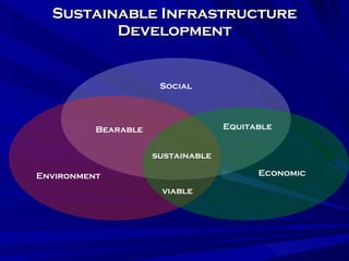 Technology As A Tool 4 Development | PPT