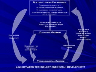 Technology As A Tool 4 Development | PPT