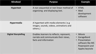 Technology as mind tool | PPTX