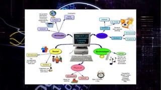 Technology as mind tool | PPTX